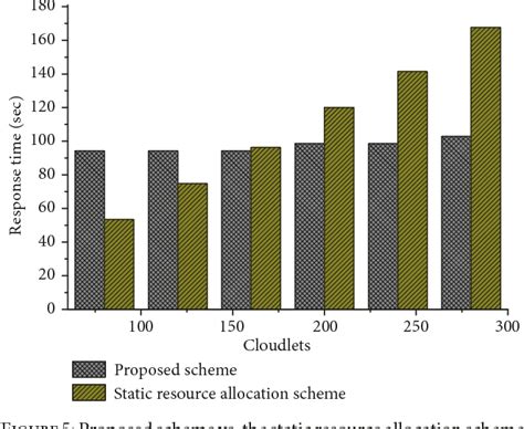 Figure 1 From Priority Based Cloud Computing Architecture For Multimedia Enabled Heterogeneous