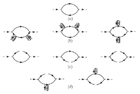 possible diagrams for two point correlation function for d ≤ 6 a