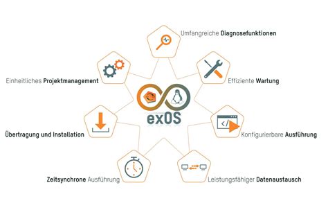 exOS Automation Studio ROS X20 Steuerung von B R Das weltweit größte Software Ökosystem