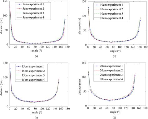 文章推荐 一种微型弹跳机器人的障碍物检测和自主爬楼梯算法 智能无人系统教育部工程研究