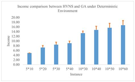 A Stochastic Drone Scheduling Problem With Uncertain Energy Consumption