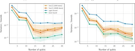 Figure 1 From Tight And Efficient Gradient Bounds For Parameterized Quantum Circuits Semantic
