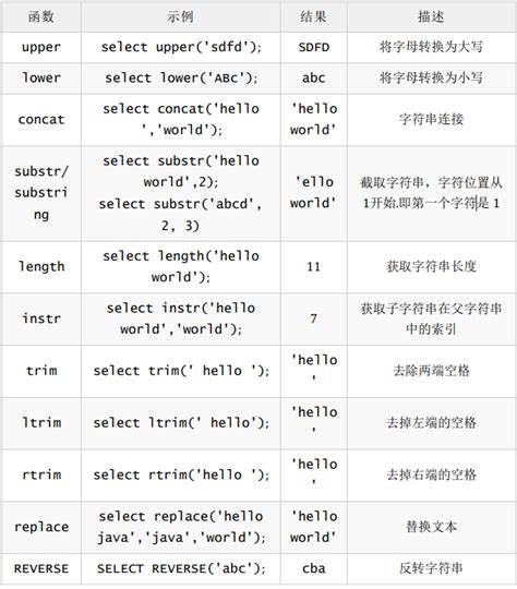 Mysql多表查询和函数使用及其例题查表计算的例子 Csdn博客 Mysql多表查询和函数使用及其例题查表计算的例子 Csdn博客