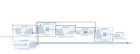 Related To Fifo Generatior Data Read And Write Operation Fpga