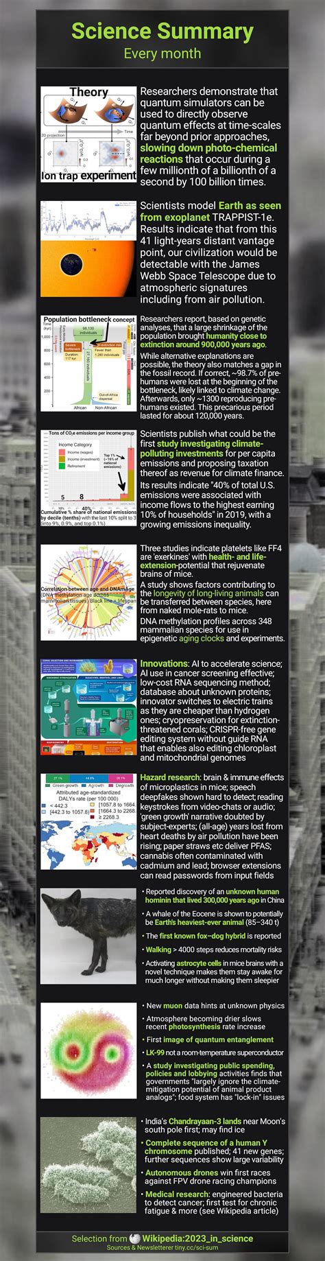 Science Summary Monthly Overview Prototyperspective Medium Science Summary Monthly Overview Prototyperspective Medium