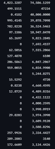 Dataframe Not Using Commas For Floats That Have No Decimals Using