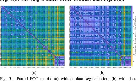 Figure From A Novel Data Segmentation Based Approach For Meter Topology Identification Using