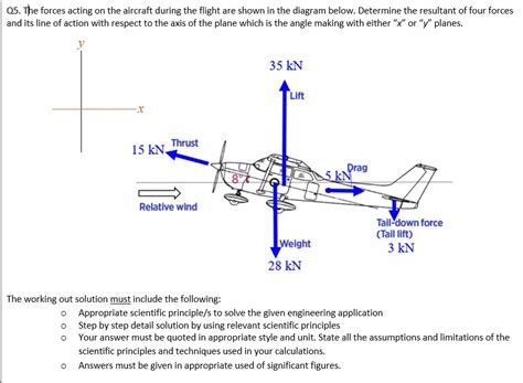 Q5 The Forces Acting On The Aircraft During The Flight Are Shown In