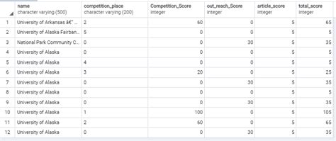 Sql Sum 3 Different Case Columns With Three Different Totals