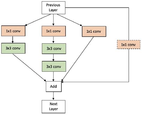 Figure From Towards Asteroid Detection In Microlensing Surveys With Deep Learning Semantic
