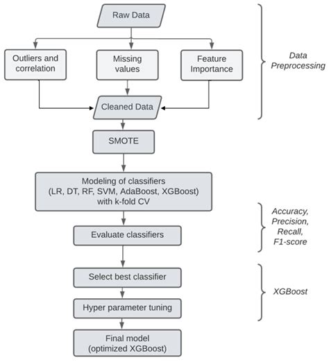 A Powerful Predicting Model For Financial Statement Fraud Based On