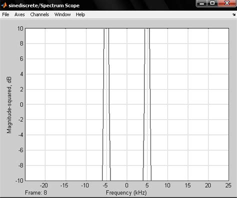MATLAB SIMULINK PROGRAM FOR DISCRETE SINE WAVE TechWorld
