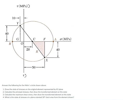 Solved Answer The Following For The Mohr S Circle Shown Chegg Com