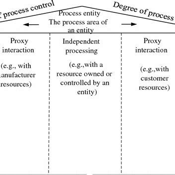 The General Model Of The PCN Diagram Download Scientific Diagram