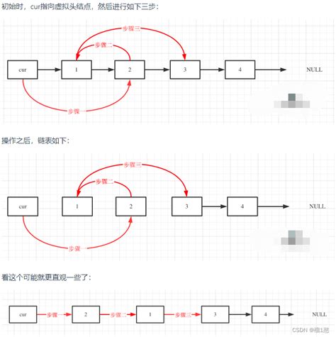 Day424 两两交换链表中的节点and19删除链表的倒数第n个节点and0207 链表相交and142环形链表ii Csdn博客