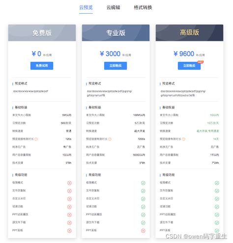Office文档在线预览工具平台选型wps私有化部署价格 Csdn博客