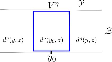 Figure 1 From The Principal Eigenvalue Problem For A Strongly