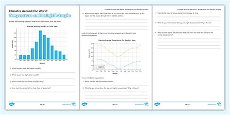 Climate Temperature And Rainfall Graphs Activity Sheet