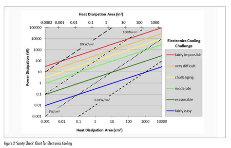 Electronics Cooling Sanity Check Electronics Cooling