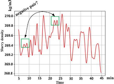 figure 1 from robust low rank clustering contrastive learning