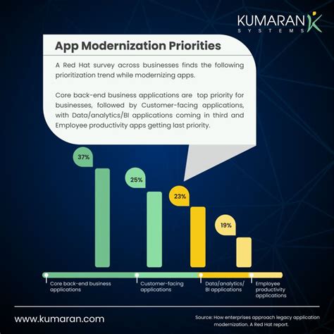 Cloudcomputing Appmodernization Kumaran Systems