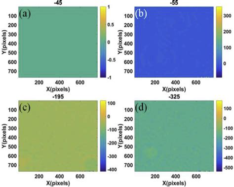 Reconstructed Phase Maps Of In Line Interferograms At Azimuth Angles