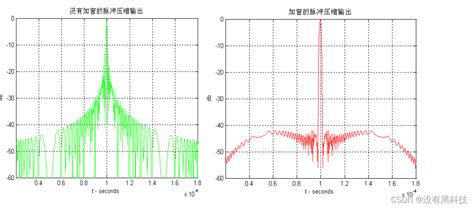 【matlab】雷达信号处理程序源码 雷达系统仿真代码 matlab sar matgpr csdn博客