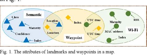 Figure 1 From A Graph Optimization Enhanced Indoor Localization Method Semantic Scholar