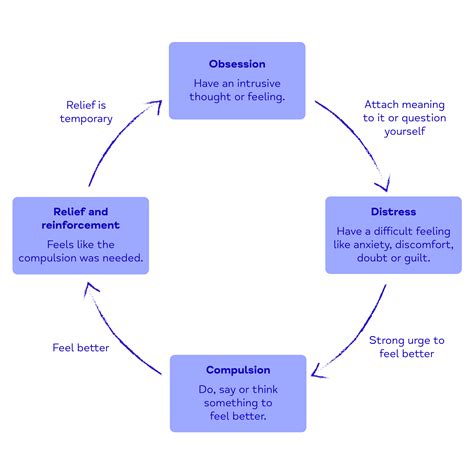 What Is Ocd Leicester Leicestershire And Rutland Mind