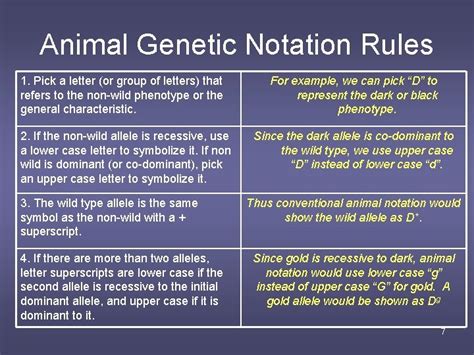 TAS Angelfish Naming Conventions Part 1 Genetic Notation