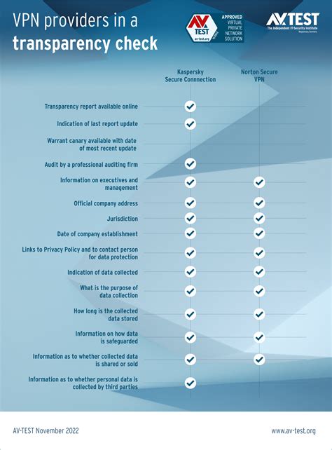 VPN Packages Put To The Test More Security And Anonymous Paths