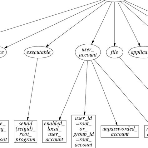 Linux Attack Classes Attack Classes Are Represented By Rectangular