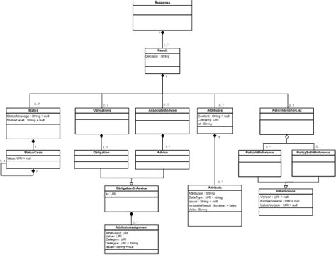 json profile of xacml 3 0 version 1 1