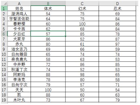 Python操作excel教程 获取excel单元格内容达内python培训 Python操作excel教程 获取excel单元格内容达内python培训