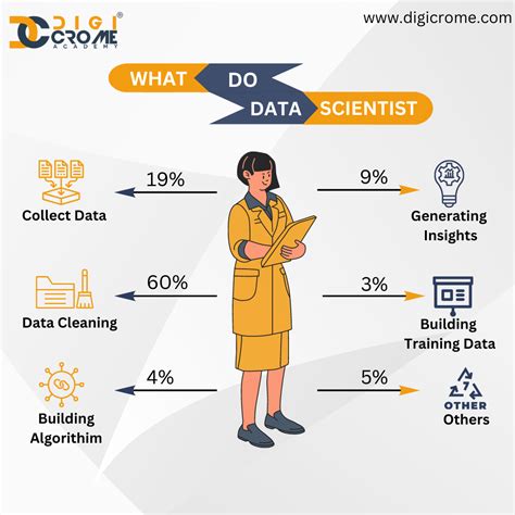 ⭐what Do Data Scientist⭐ Data Science Machine Learning Course Digital Marketing Training