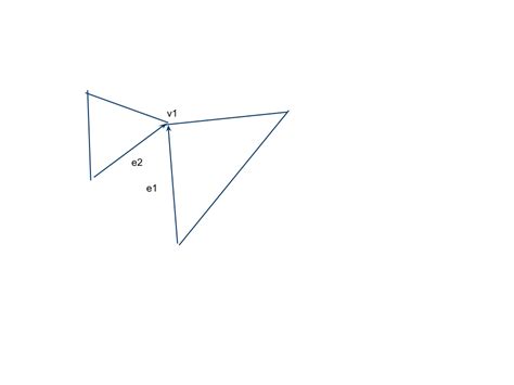 Combinatorics Find All Cycles Faces In A Graph Mathematics Stack