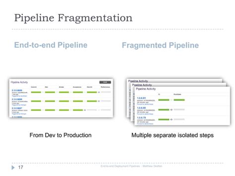 End To End Deployment Pipelines Avoiding Pipeline Fragmentation Pdf