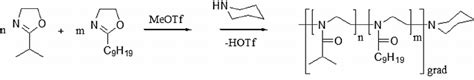 Living Cationic Ring Opening Copolymerization Of Iso Download Scientific Diagram