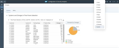 Configuration And Security Analytics With Sap Focused Run Layer Seven Security
