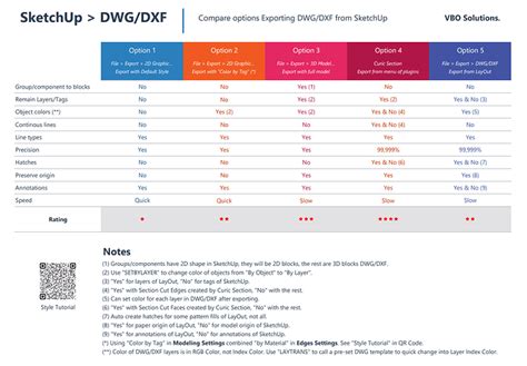 Lack Of Precision In Dwg Export In Layout Layout Sketchup Community
