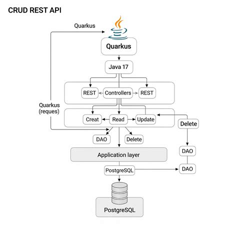 Guide To Nest Js Rabbitmq Microservices By Renjith P The Startup