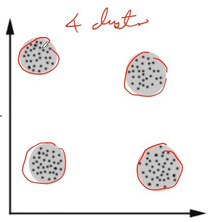 PNN W Clustering And Unsupervised Learning Flashcards Quizlet