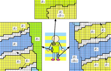 boundary detection of foreground download scientific diagram