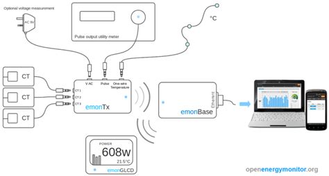 Plug And Play Sensor Nodes Blog Openenergymonitor