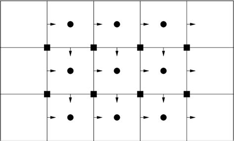 Schematic Of The Spatial Discretization Of The Continuum Equations In