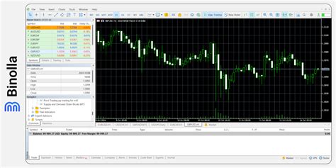MetaTrader 5 Types Of Charts A Detailed Guide Binolla