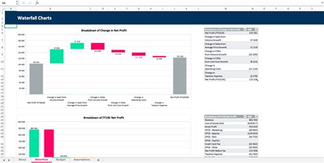 Waterfall Charts Excel Model With Linked P L Budget Eloquens My Xxx