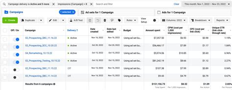 I Ve Been Getting A Lot Of Questions About My Ad Account Structure For My Apparel Brand