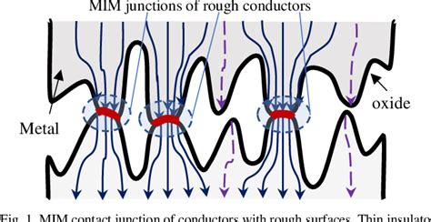 Table 1 From Passive Intermodulation In Metal To Metal Contacts Caused By Tunneling Current