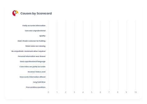 Call Center Quality Management At Scale Scorebuddy